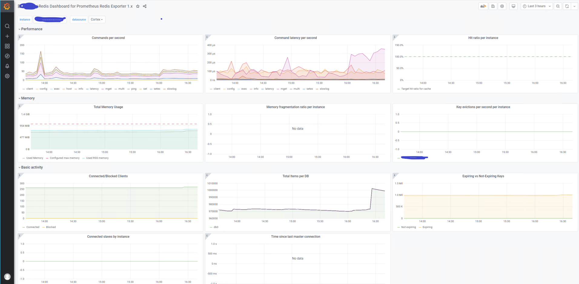 Poor query latency when using chunks storage w/ Cassandra · Issue #3123 · cortexproject/cortex ...
