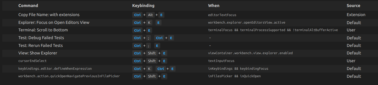 ctrl + E key does not work in terminal · Issue #156655 · microsoft/vscode · GitHub