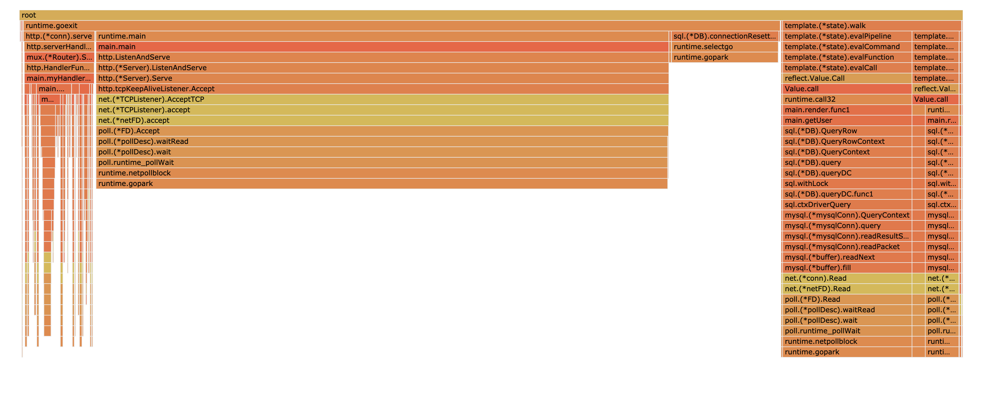 優勝したら石川旅行 · Issue #1 · takoyakisoba/isucon-practice-20210724 · GitHub