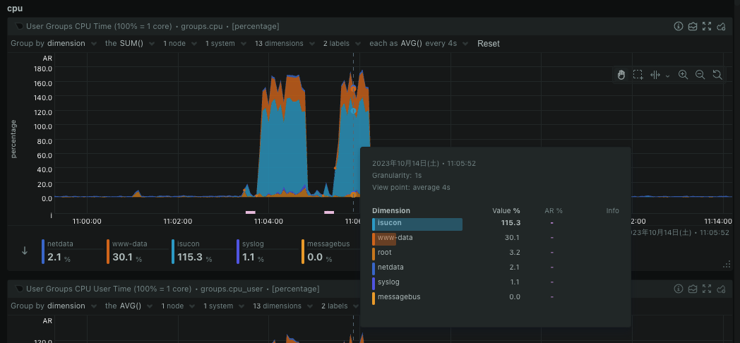 ISUCON11で33万獲得したら何買う？ · Issue #26 · cureseven/isucon-practice-20230902 · GitHub
