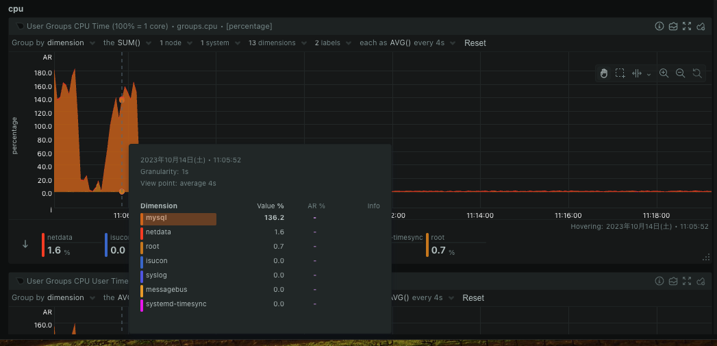ISUCON11で33万獲得したら何買う？ · Issue #26 · cureseven/isucon-practice-20230902 · GitHub