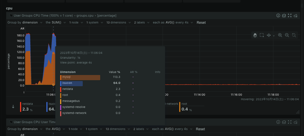 ISUCON11で33万獲得したら何買う？ · Issue #26 · cureseven/isucon-practice-20230902 · GitHub
