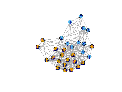 GitHub - gloriarosey1997/Social-Analysis-Network-Project: Social ...