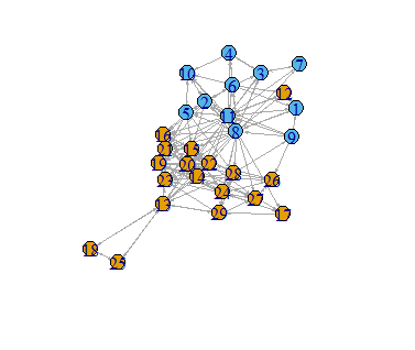 GitHub - gloriarosey1997/Social-Analysis-Network-Project: Social ...