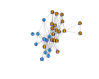 GitHub - gloriarosey1997/Social-Analysis-Network-Project: Social ...