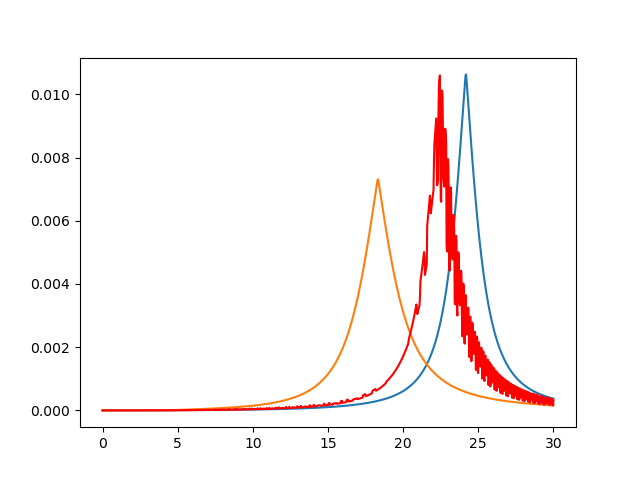 displacment Interpolation for signals with spikes applying barycenter · Issue #223 · PythonOT ...
