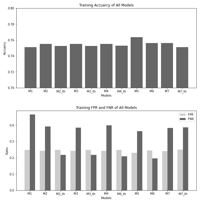 GitHub - haochen-zhang/Traffic-Accidents-Emergency-Resource-Dispatch-Prediction: A traffic ...