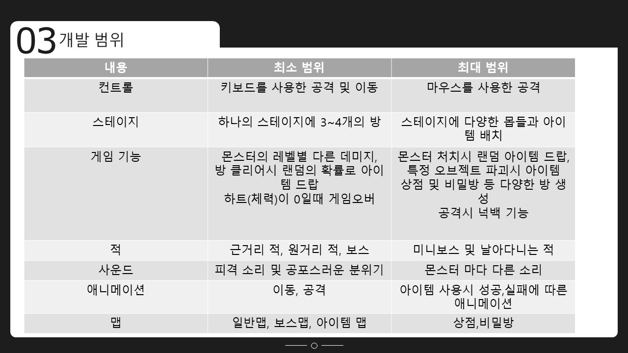 GitHub - yerin1210/2DGP: 2DGP