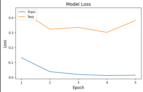 Github Argadewanata Ml Bangkit Capstone Project A Repository Containing The Machine Learning