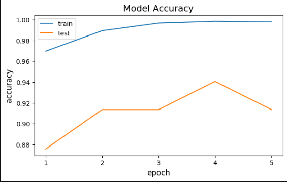 Github Argadewanata Ml Bangkit Capstone Project A Repository