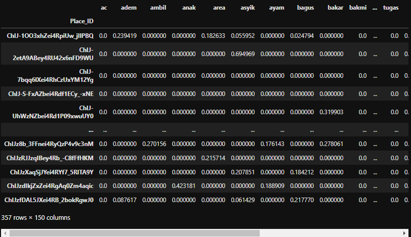GitHub - argadewanata/ML-Bangkit-Capstone-Project: A Repository containing the Machine Learning ...