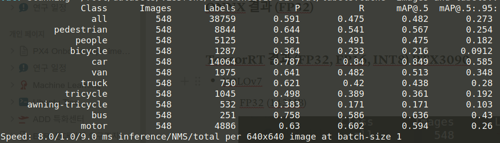 How can I check mAP with other formats especially tensorRT? · Issue #1600 · WongKinYiu/yolov7 ...