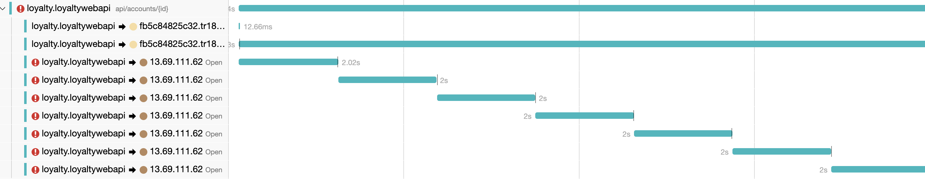 Cancellationtimeout Is Not Respected On Cancellation Error · Issue 1310 · Mysql Net