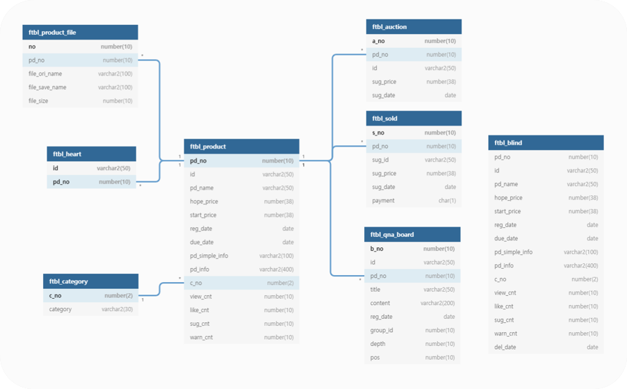 GitHub - yejin0455/fiveand-web-project