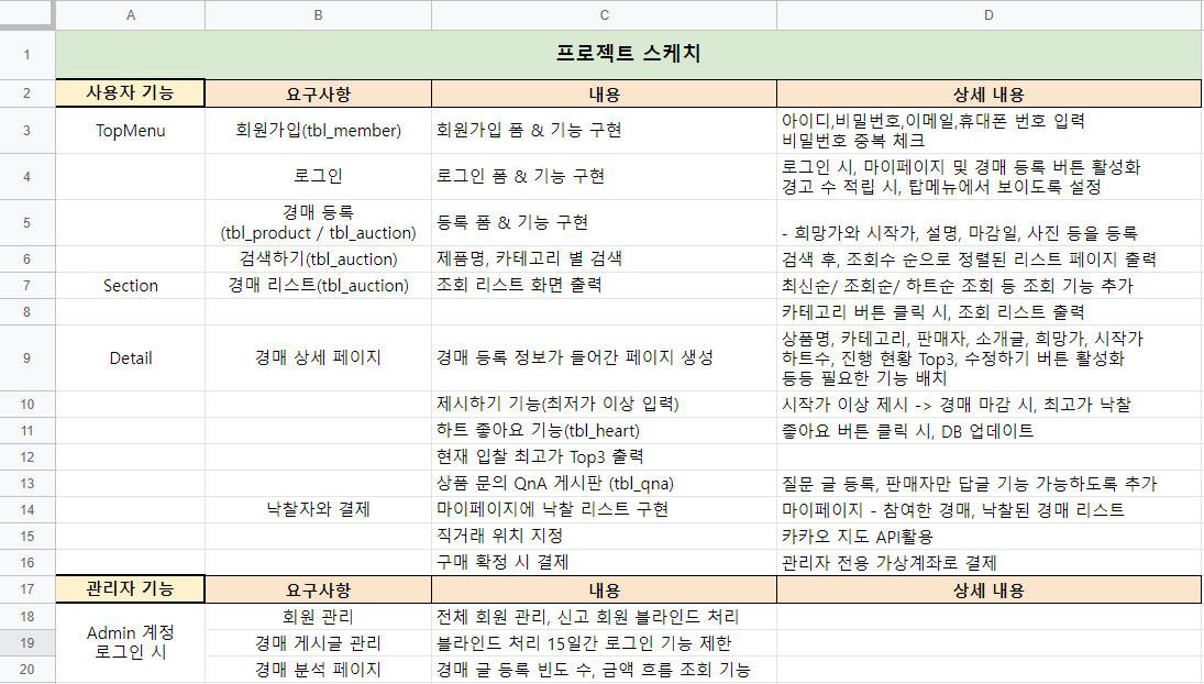 GitHub - yejin0455/fiveand-web-project