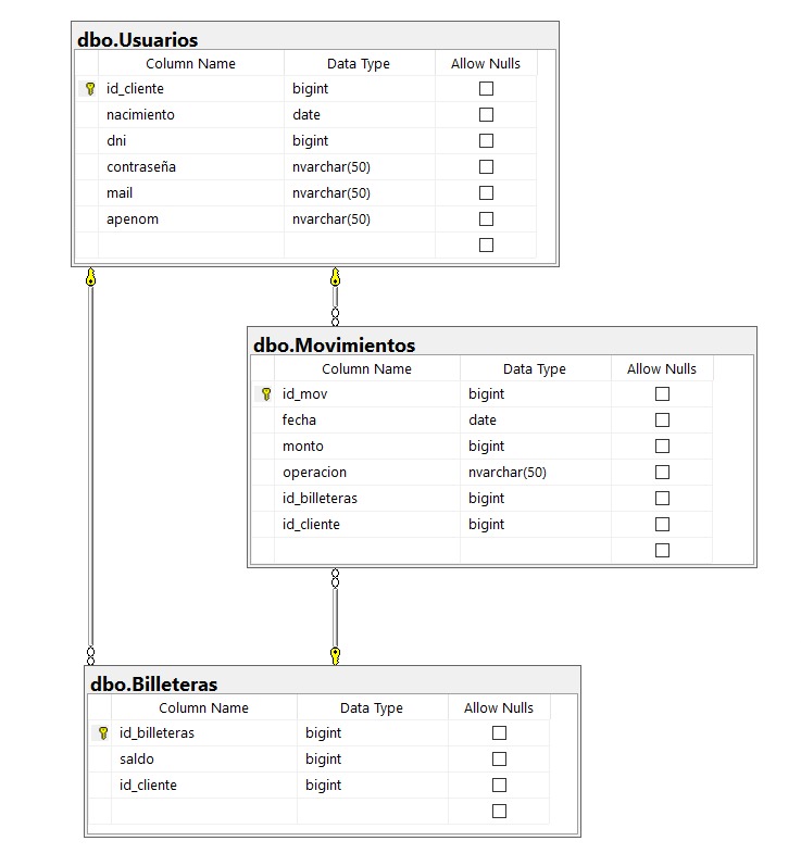 7. Modelo Relacional y Script de la Base de Datos - pilCbaNet/fsnet11-team11 GitHub Wiki