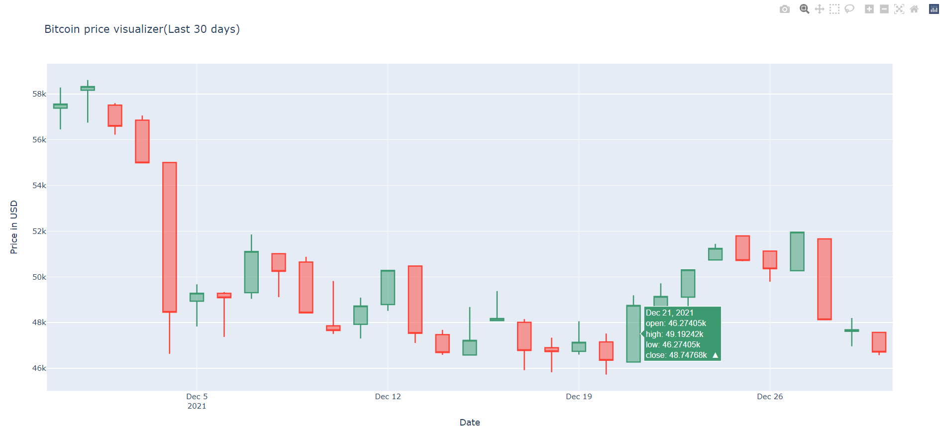 GitHub - naveenkumar-j/Bitcoin-pirce-visualizer: In this Bitcoin price ...