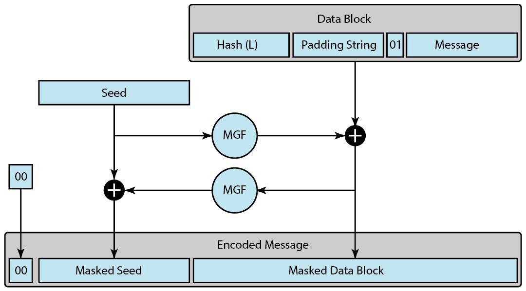 GitHub - ChoiYeonHo99/RSAES-OAEP-and-RSASSA-PSS