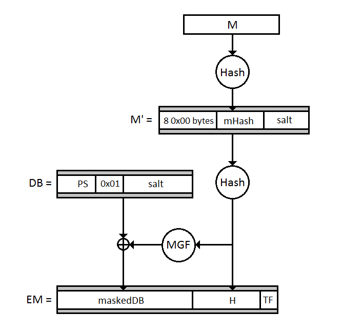 Github Choiyeonho99rsaes Oaep And Rsassa Pss
