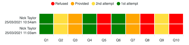 Heatmap doesn't display range legend with one row · Issue #2350 · apexcharts/apexcharts.js · GitHub