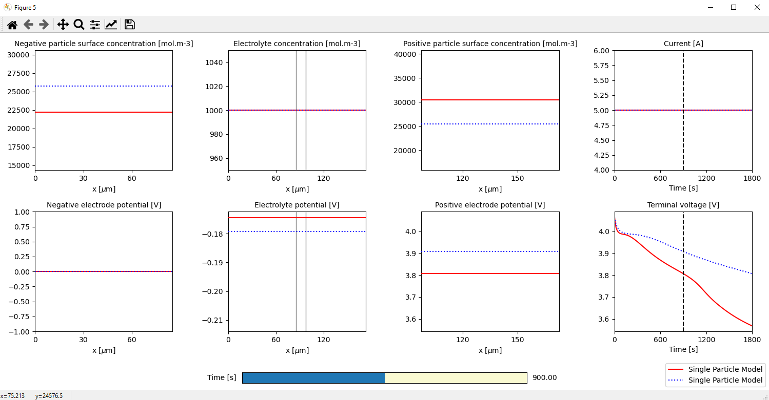 Scalar timescale · Issue #1889 · pybamm-team/PyBaMM · GitHub