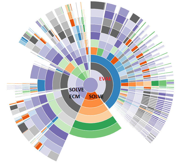 Post-process variables parallel-in-time · Issue #788 · pybamm-team/PyBaMM · GitHub