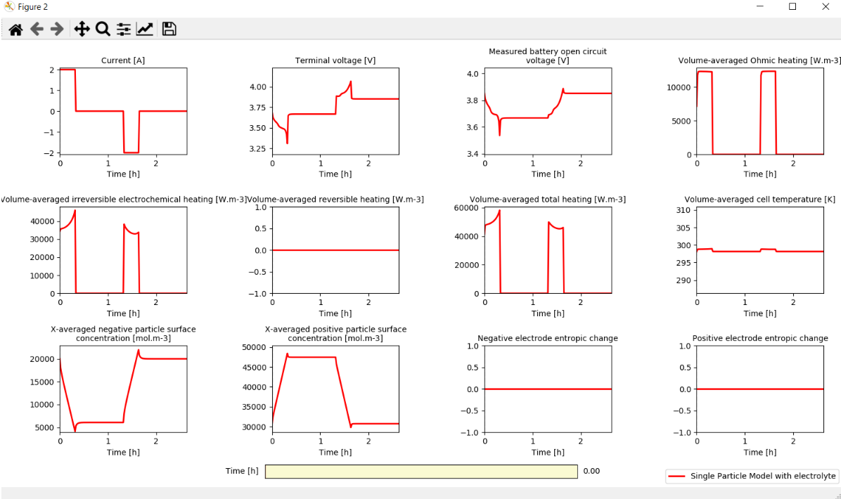 Entropic changes being overwritten · Issue #1092 · pybamm-team/PyBaMM · GitHub