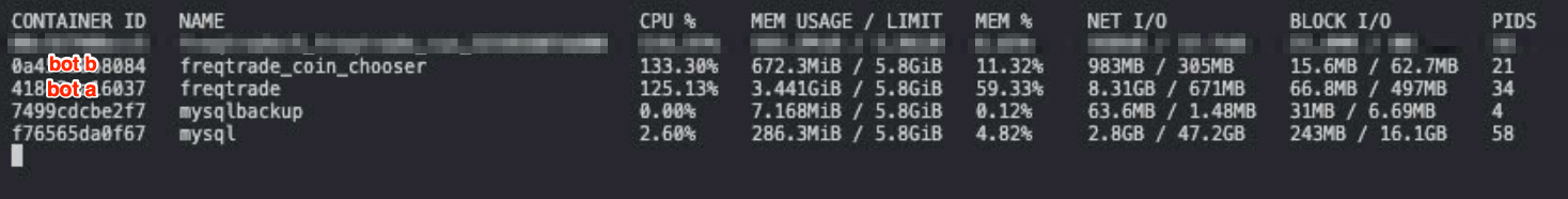 Docker Heavy Memory Usage · Issue #7653 · freqtrade/freqtrade · GitHub