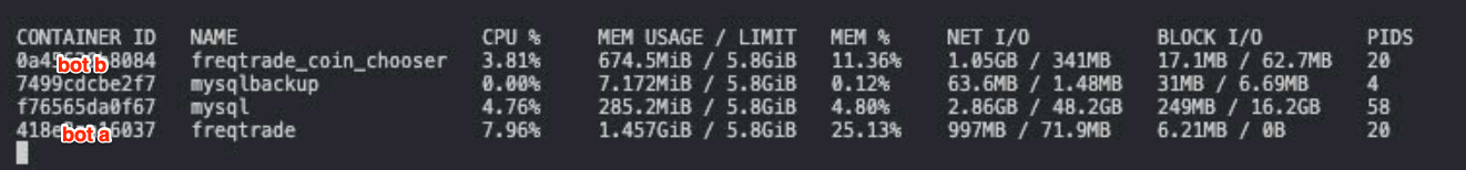 Docker Heavy Memory Usage · Issue #7653 · freqtrade/freqtrade · GitHub