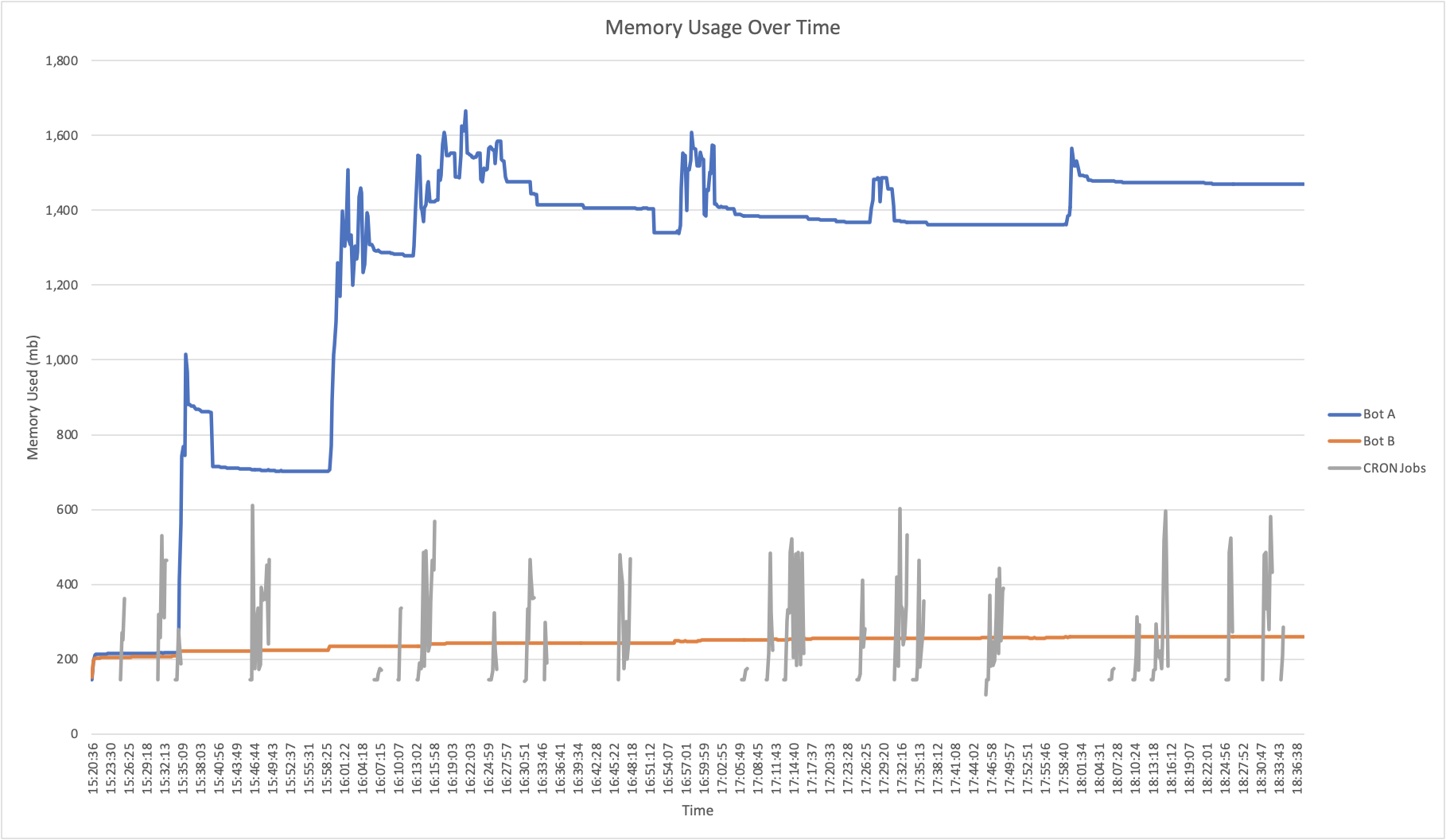 Docker Heavy Memory Usage · Issue #7653 · freqtrade/freqtrade · GitHub