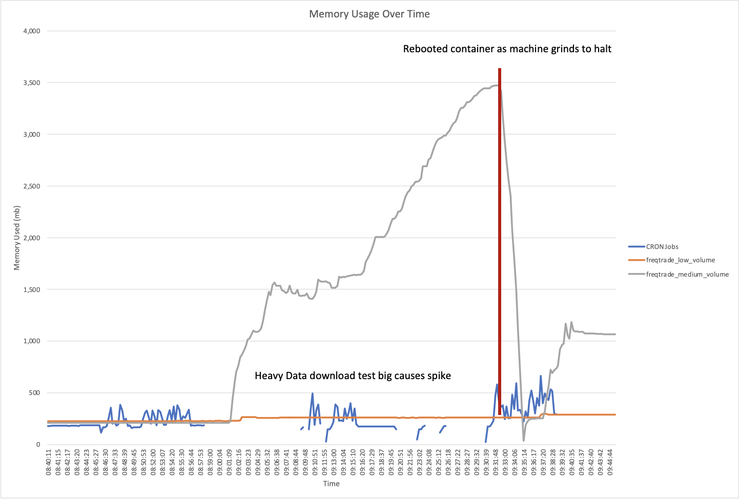 Docker Heavy Memory Usage · Issue #7653 · freqtrade/freqtrade · GitHub