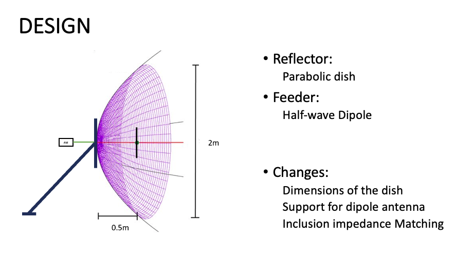 GitHub - danilotpnta/DipoleAntenna