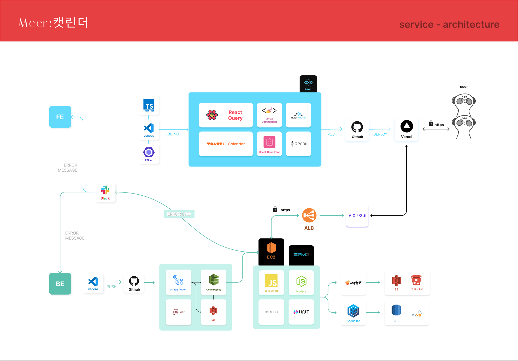GitHub - Final-Project-Team11/Meer_catlender_BE