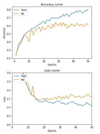 GitHub - ishak-khelili/ROS-for-Human-Activity-Recognition