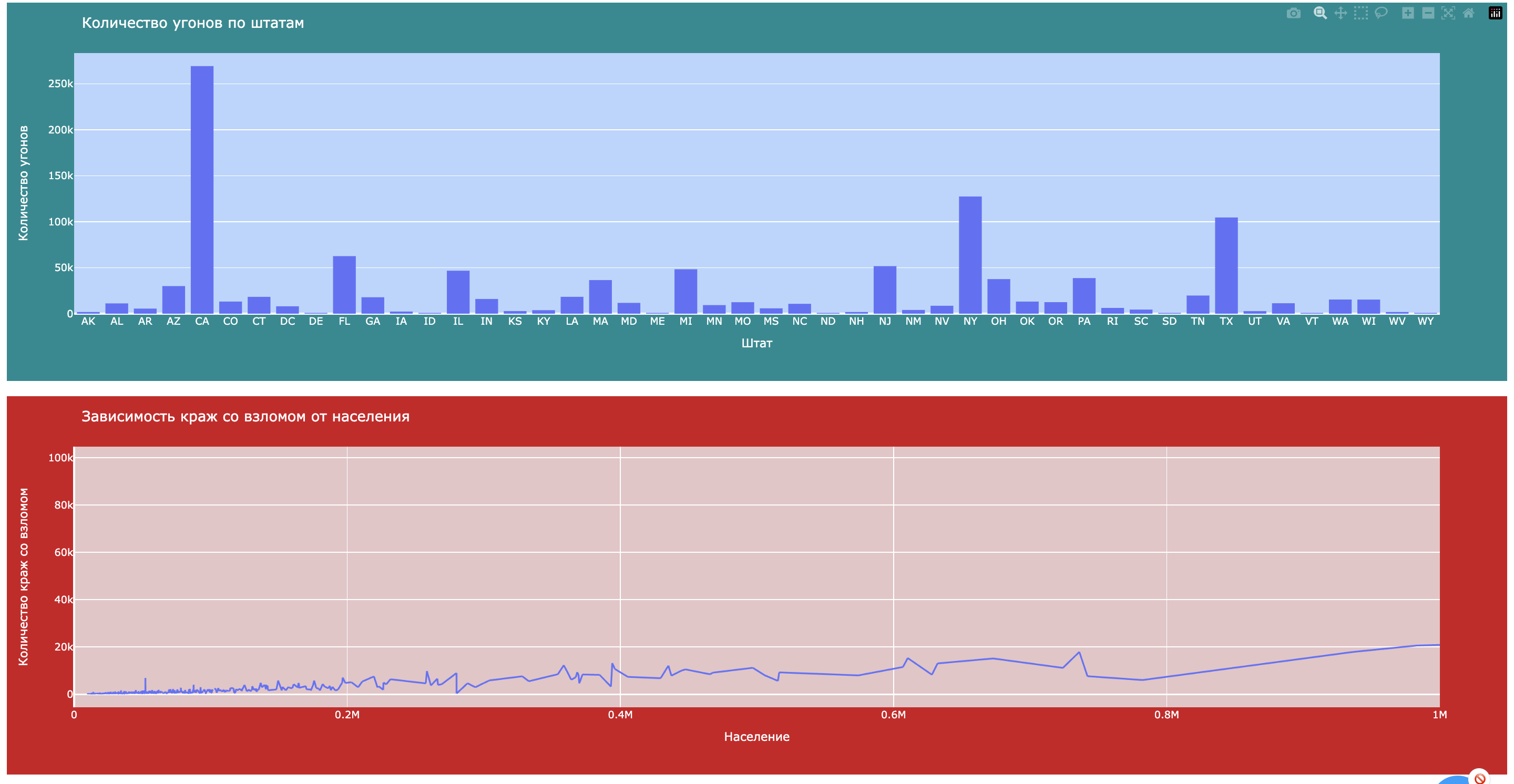 GitHub - deouron/Dash_Crimes: Домашнее задание №3 Задание №3 по курсу "Язык программирования ...