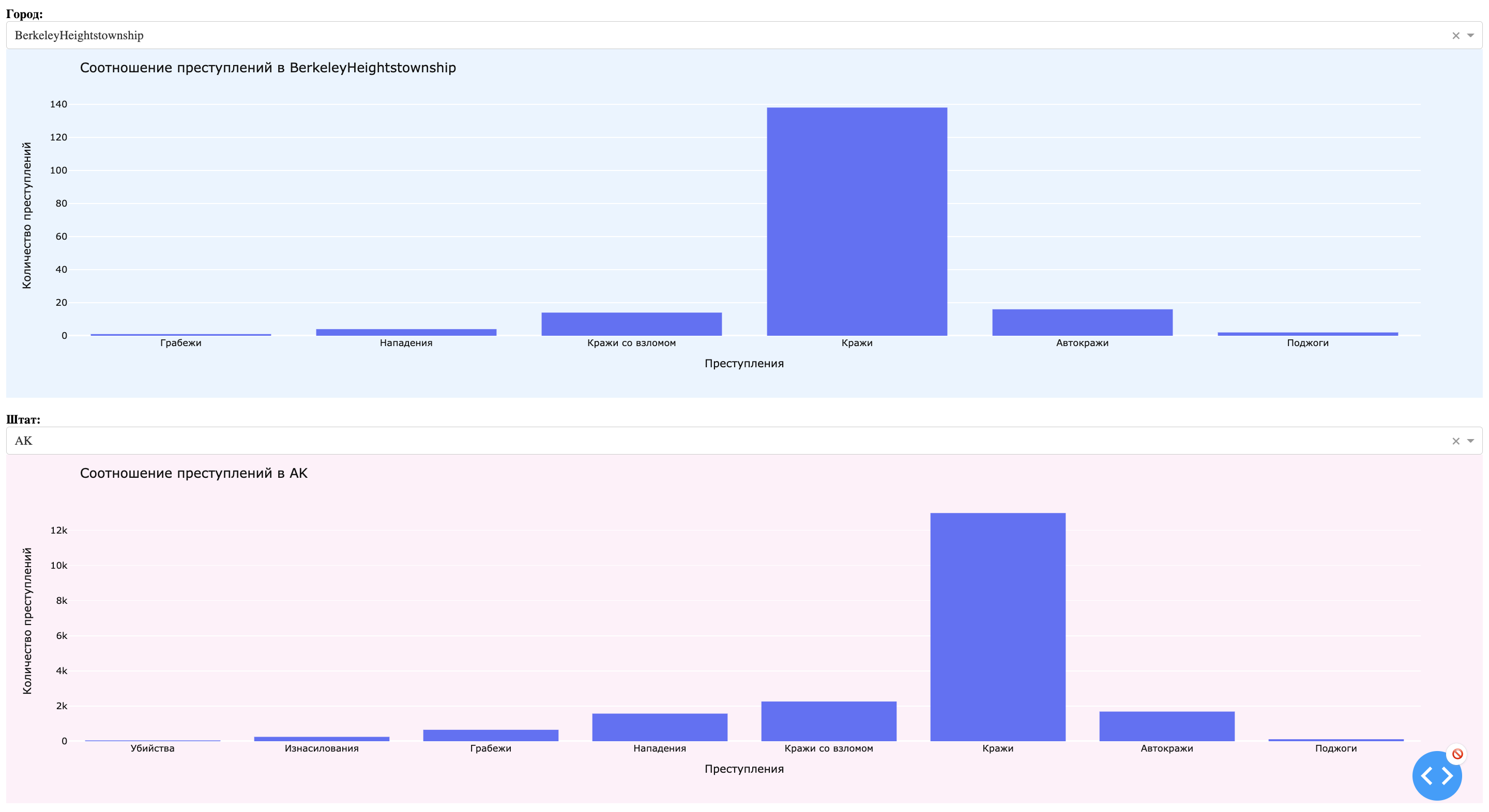 GitHub - deouron/Dash_Crimes: Домашнее задание №3 Задание №3 по курсу "Язык программирования ...