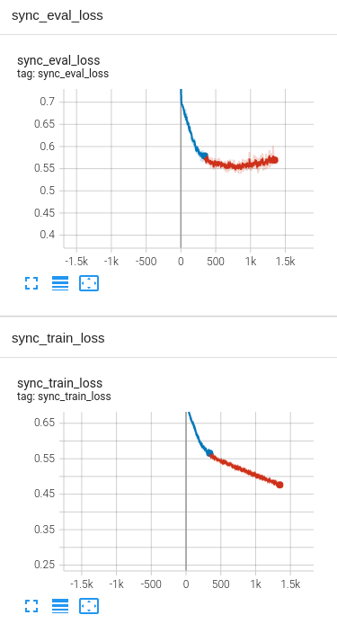 Can you share your loss graph while training the syncnet? · Issue #334 · Rudrabha/Wav2Lip · GitHub