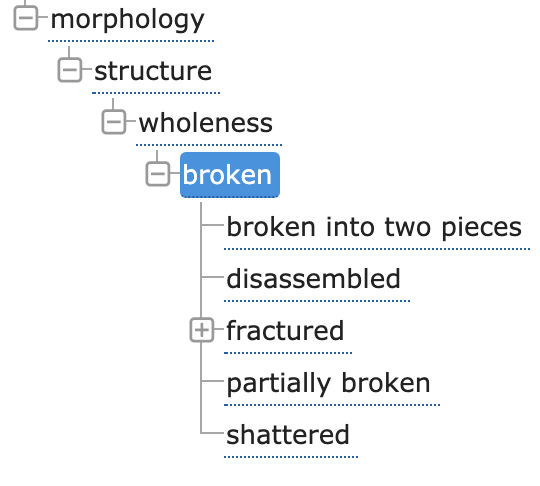 Revise Def Fragmented · Issue 320 · Pato Ontology Pato · Github