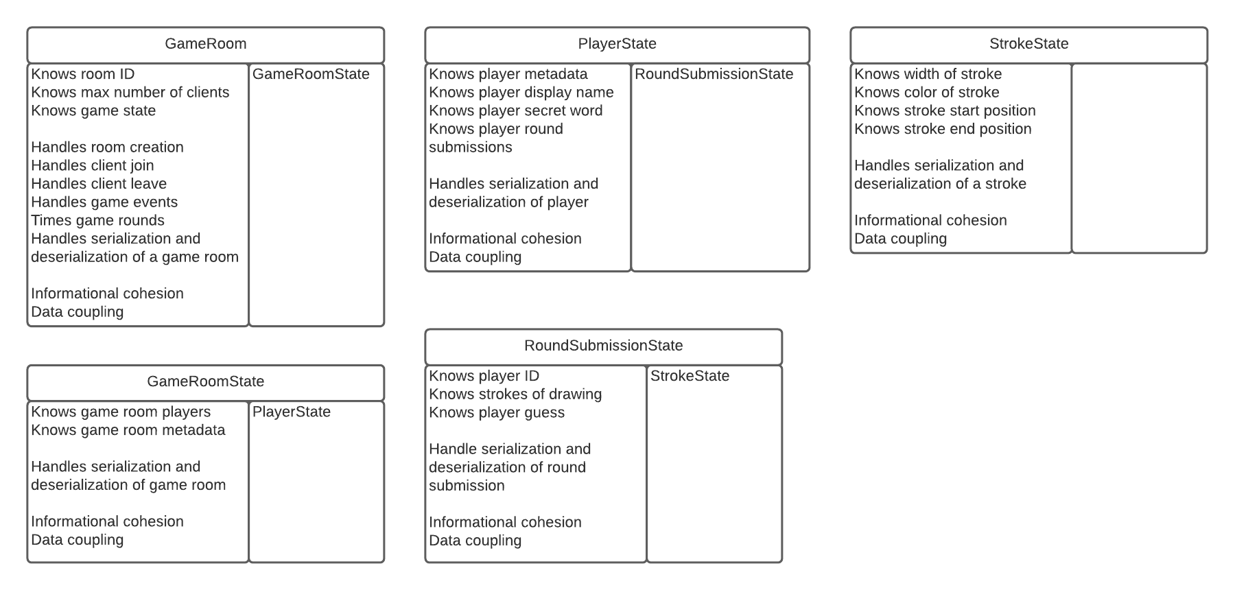 GitHub - Apexal/telestrations-backend: Backend NodeJS server using Colyseus for the ...