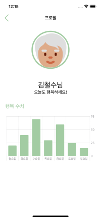 GitHub - Dorodong96/HOP-Okey: iOS Chatbot Service for solitary senior citizens