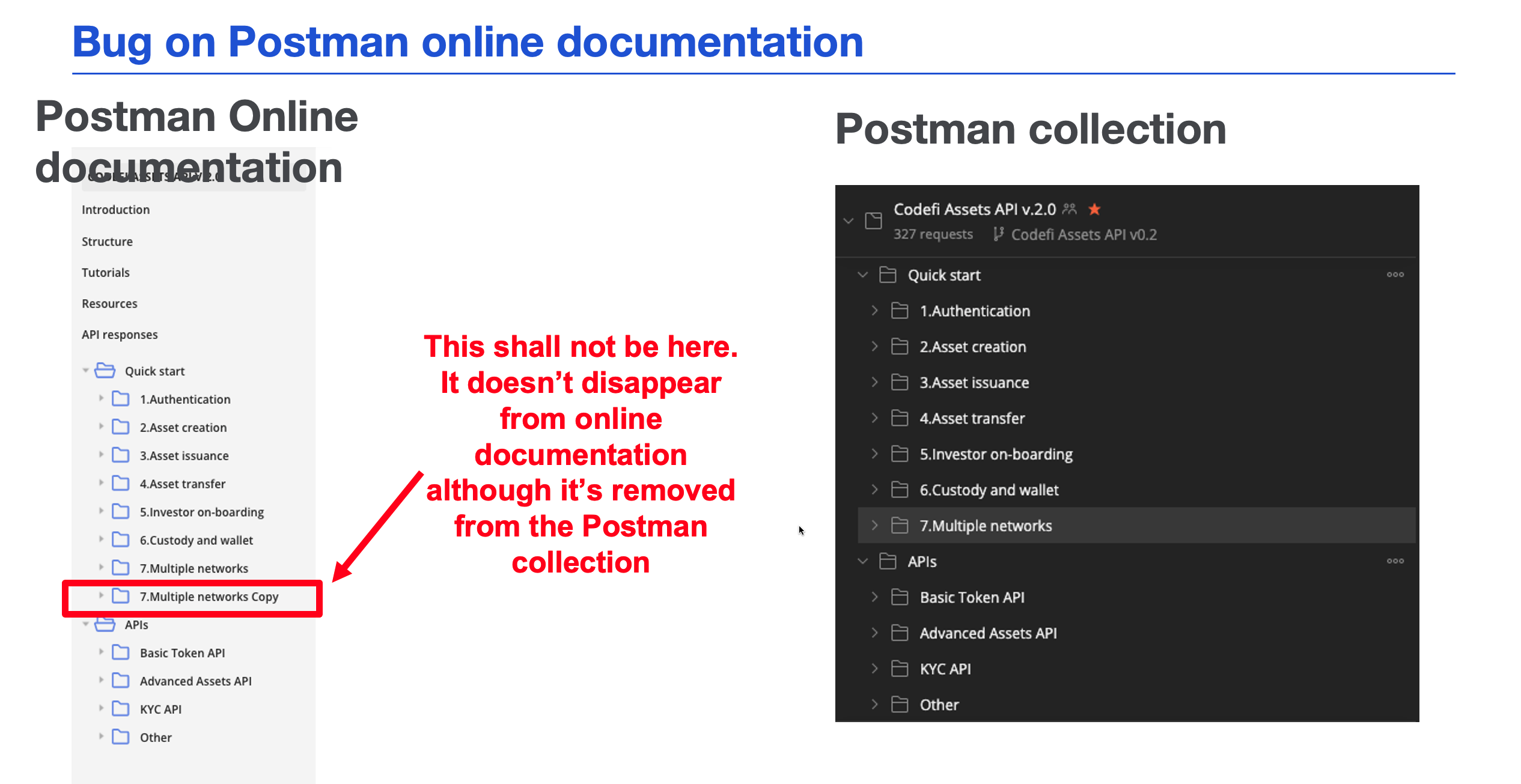 Disalignment between local Postman collection and online documentation () · Issue #9294 ...