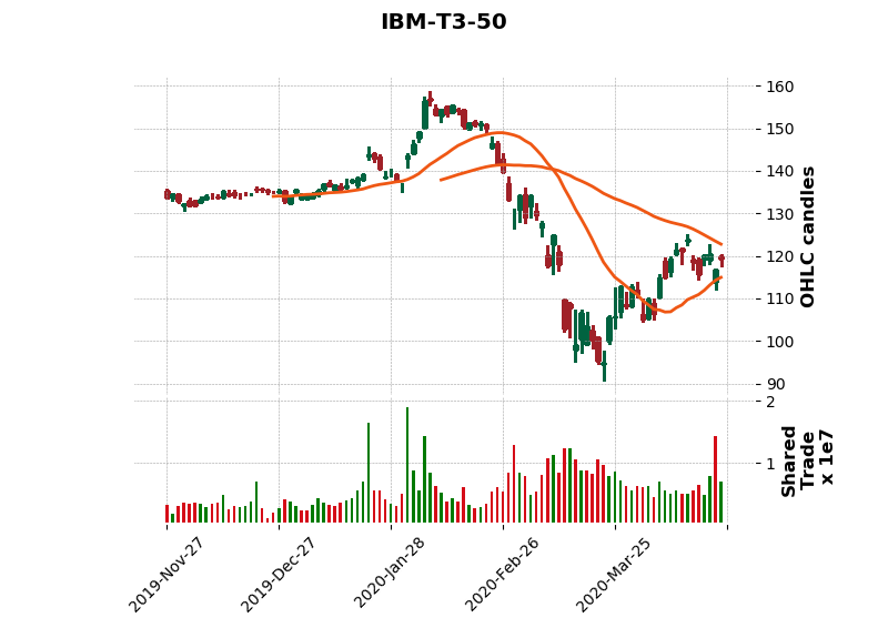 Comment: MAV lines - all three same color with style="Charles" · Issue ...