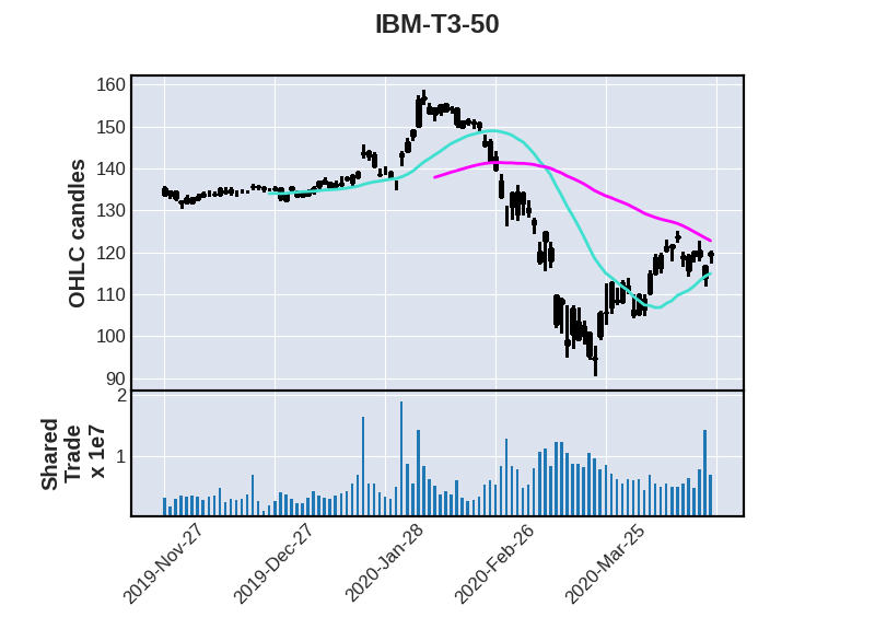 Comment: MAV lines - all three same color with style="Charles" · Issue ...