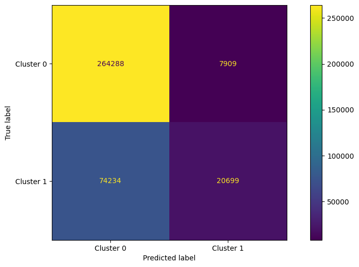 GitHub - ehhdang/AMEX-Default-Prediction: ML model to predict credit card default