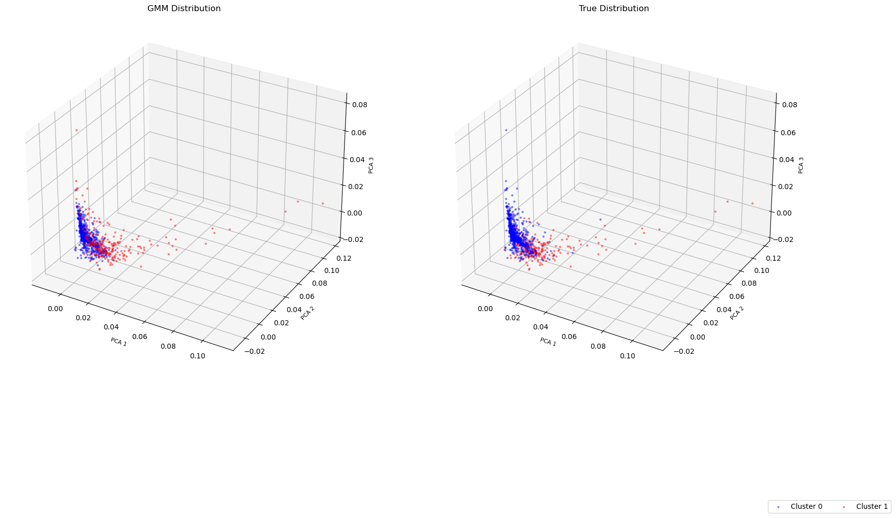 GitHub - ehhdang/AMEX-Default-Prediction: ML model to predict credit card default