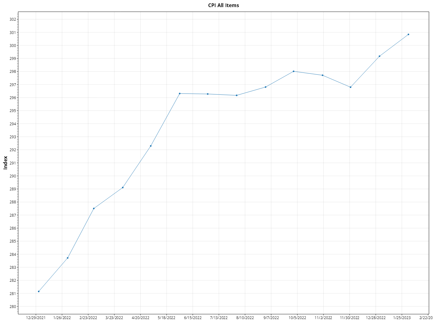 ScottPlot5: how to customize DateTime axis label format · ScottPlot ScottPlot · Discussion #2494 ...