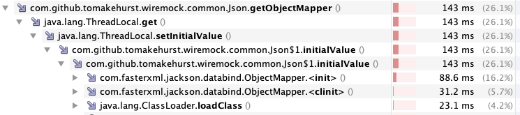 Slow response times · Issue #1569 · wiremock/wiremock · GitHub