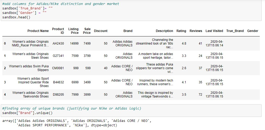 GitHub - abarnatan/Nike-Vs-Adidas-Sales-Analysis