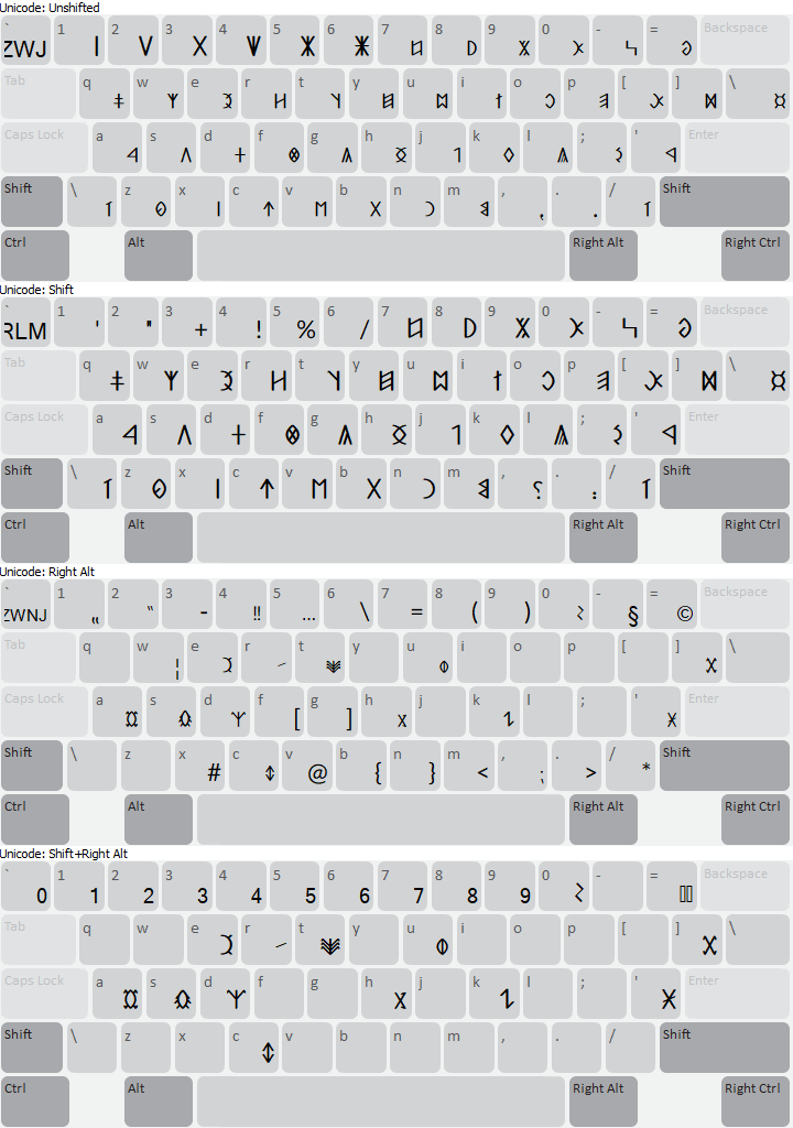 Old Hungarian layout required, there are implementations for linuxes in ...