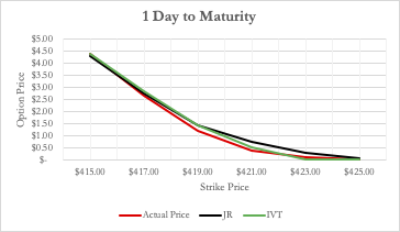 GitHub - hyreddy/Jarrow-Rudd-Binomial-Pricing-Model